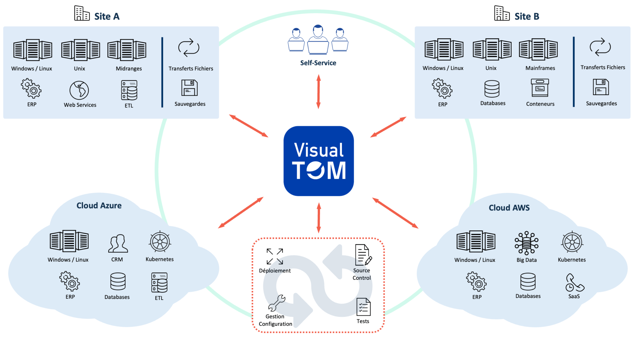 Pricing of our products | Absyss