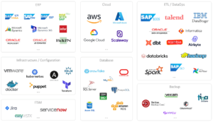 Automate and orchestrate your IT processes with Visual TOM | Absyss
