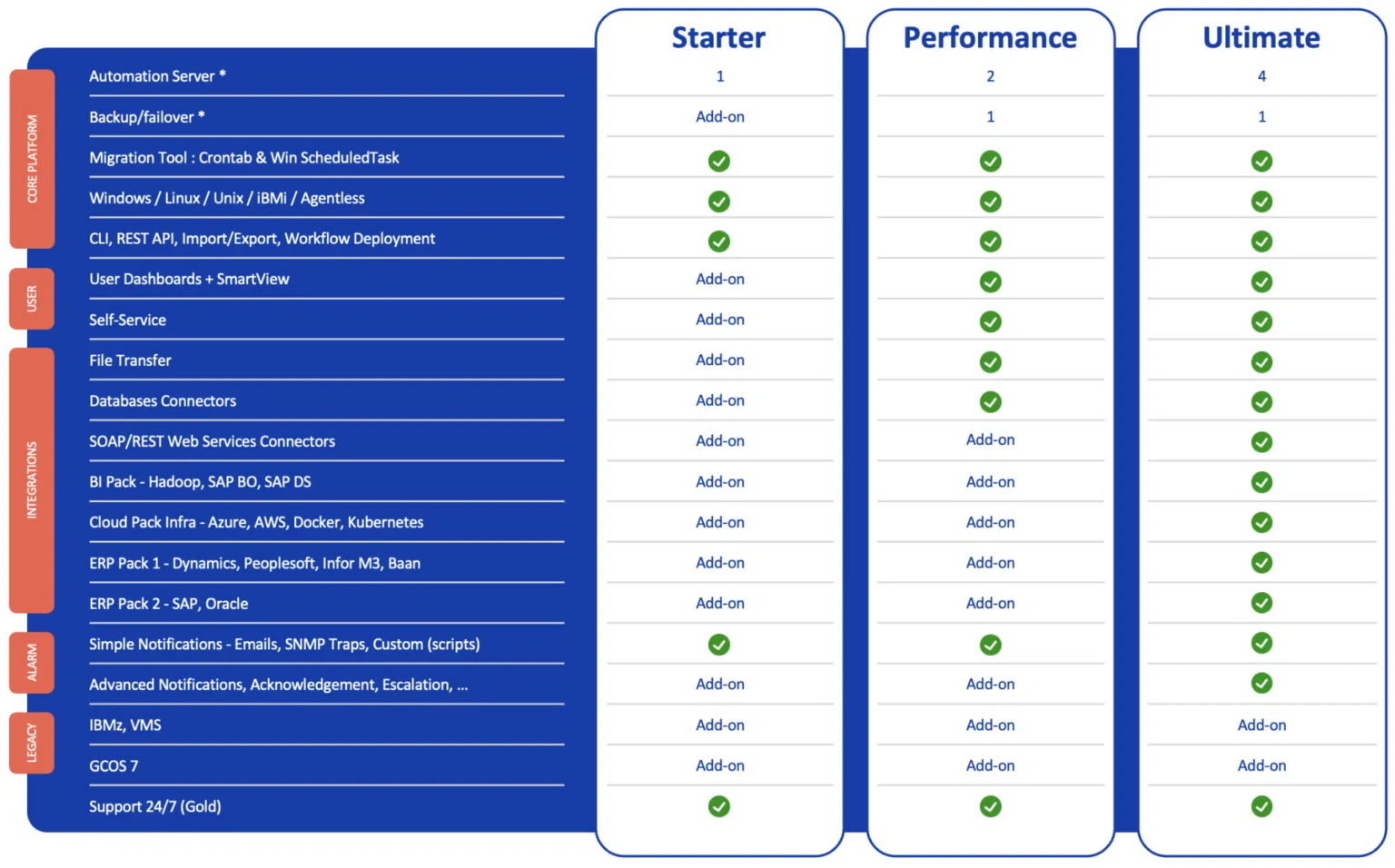 Pricing of our products | Absyss